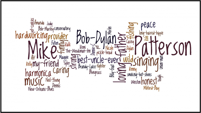 Word Cloud – 3 Wishes Project